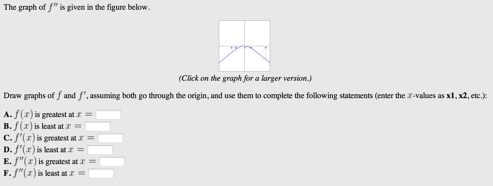 The graph of f" is given in the figure below. Draw | Chegg.com