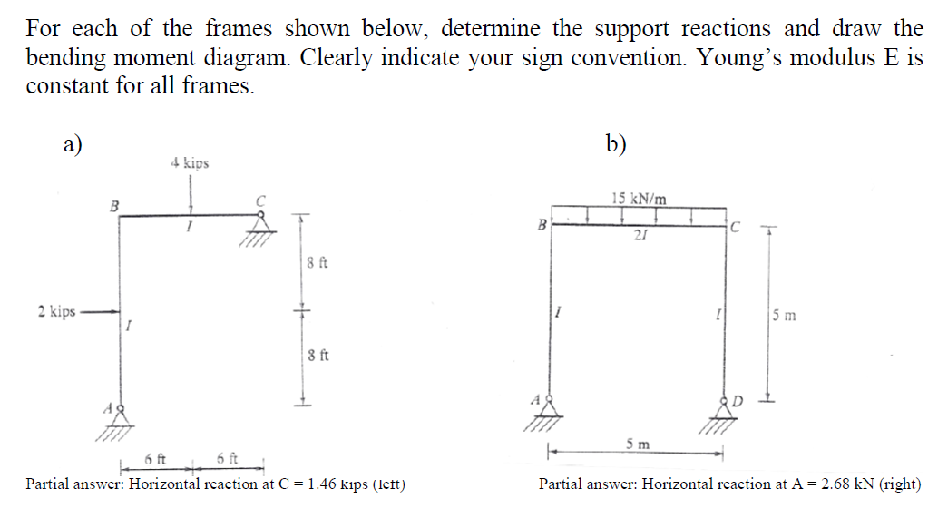 Solved For each of the frames shown below, determine the | Chegg.com