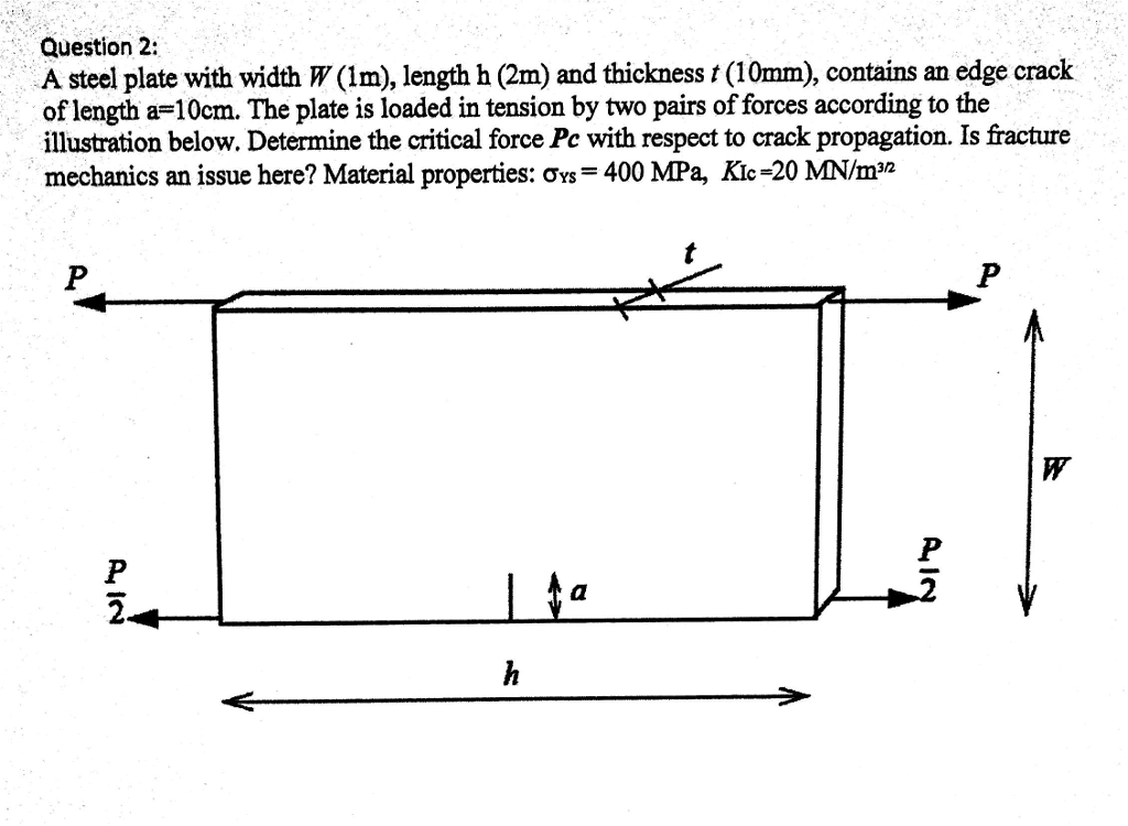 Solved A steel plate with width W(1m), length h (2m) and | Chegg.com