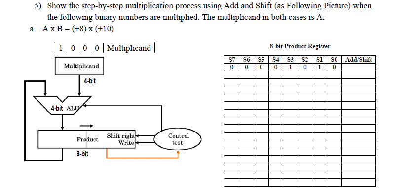 Solved 5) Show the step-by-step multiplication process using | Chegg.com