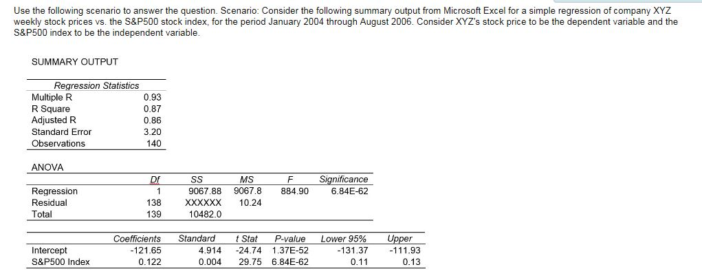 Solved Use the following scenario to answer the question. | Chegg.com