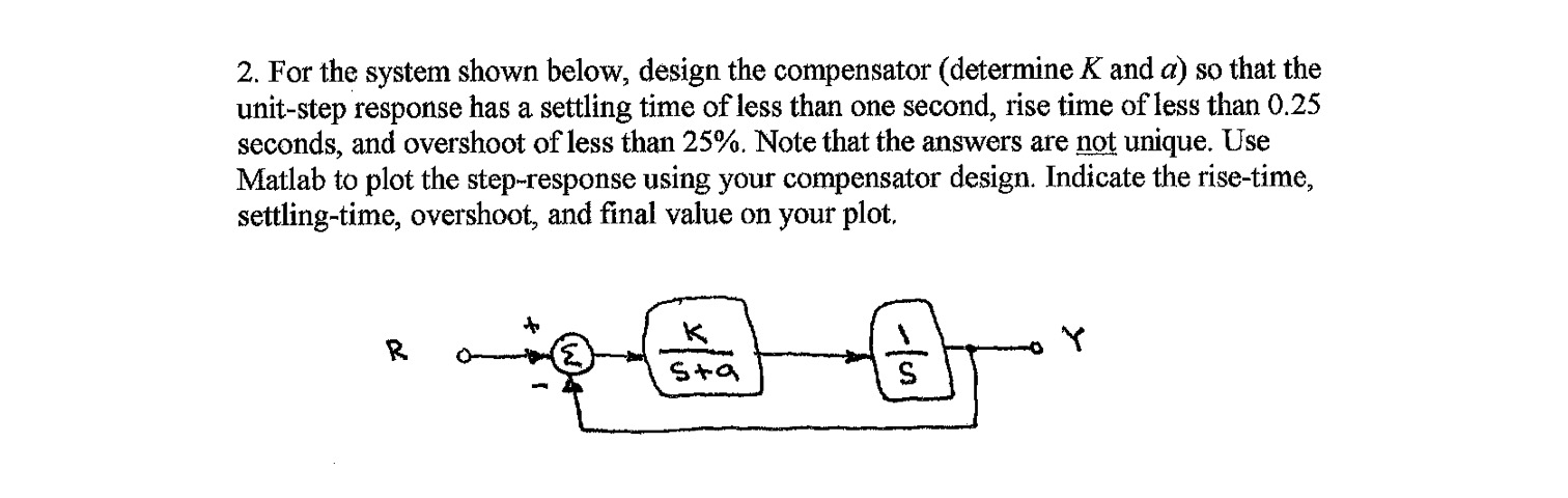 Solved: For The System Shown Below, Design The Compensator... | Chegg.com
