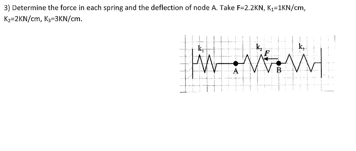 Solved Determine the force in each spring and the deflection | Chegg.com