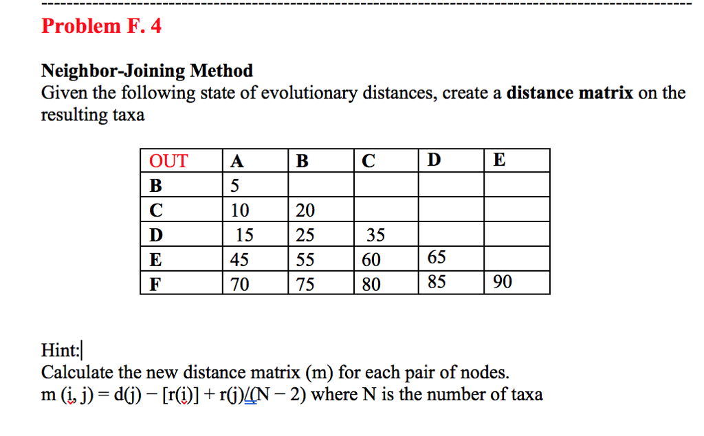 Problem F. 4 Neighbor-Joining Method Given the | Chegg.com