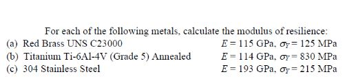 Solved For each of the following metals, calculate the | Chegg.com