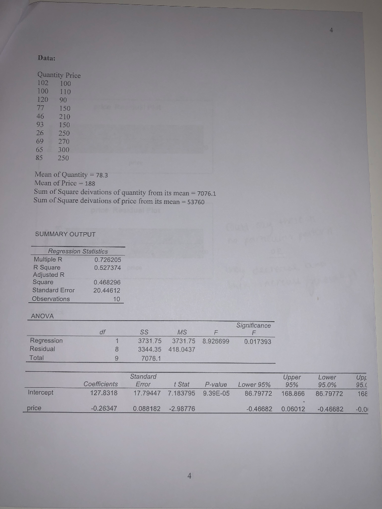 Solved HW2: Two Variable Regression Modeling Heller Company | Chegg.com