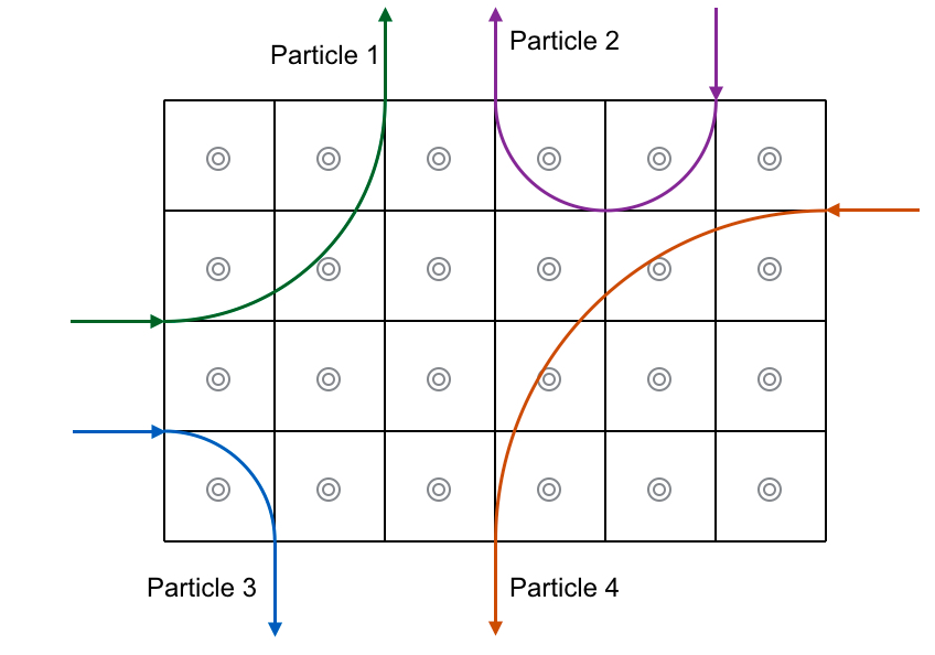Solved (a) The picture above shows the paths followed by | Chegg.com