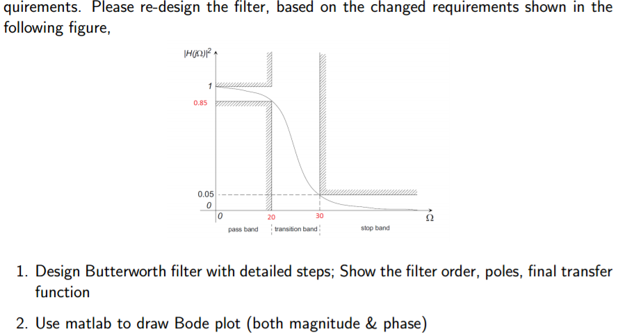 Solved Quirements. Please re-design the filter, based on the | Chegg.com