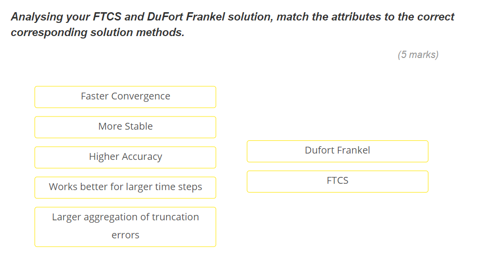 Solved Analysing your FTCS and DuFort Frankel solution, | Chegg.com