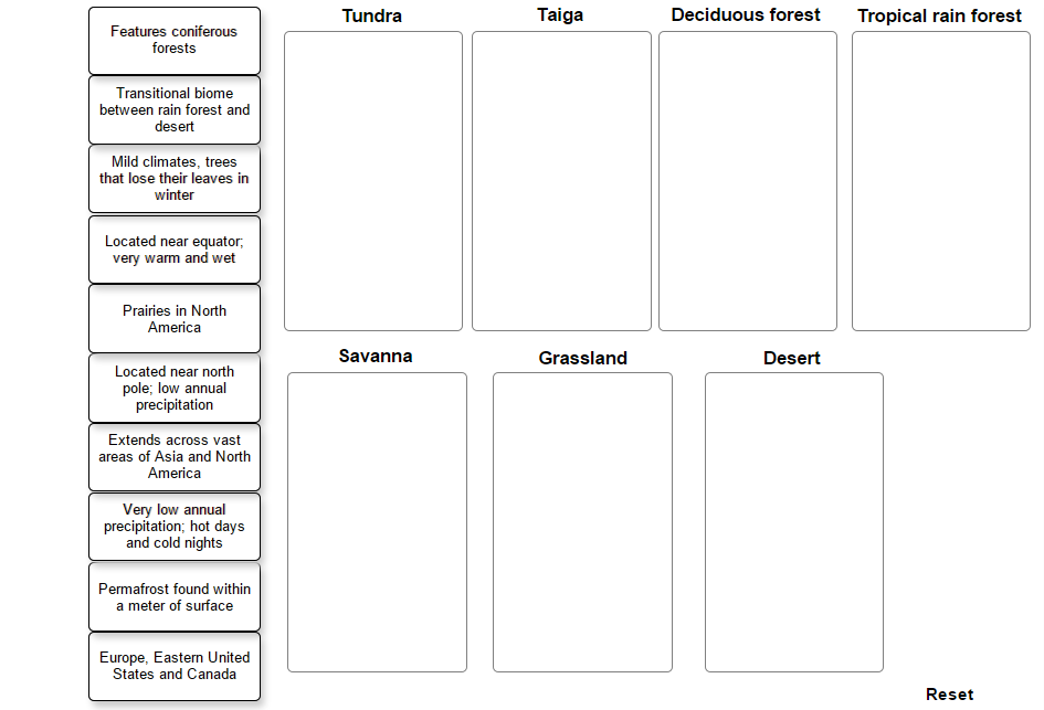 Solved Features coniferous forests Transitional biome | Chegg.com