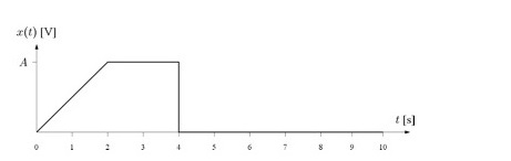 Solved Apply graphical convolution to determine the output | Chegg.com