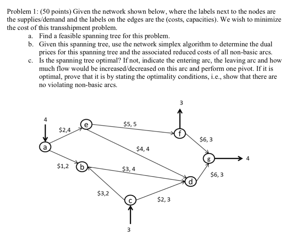 Problem 1: (5 0 points) Given the network shown | Chegg.com