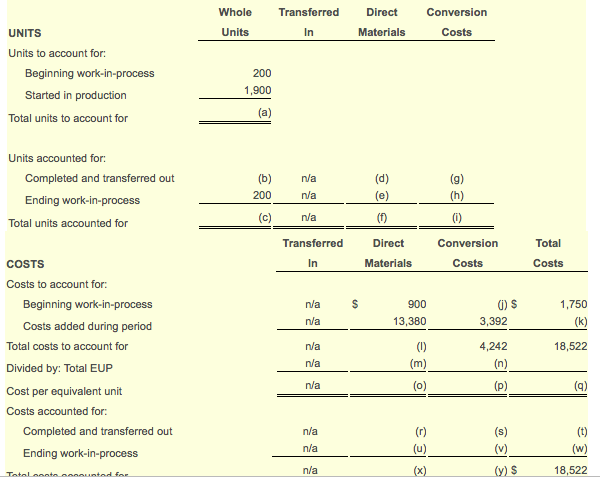 Solved Whole Transferred Direct Conversion UNITS Units In | Chegg.com