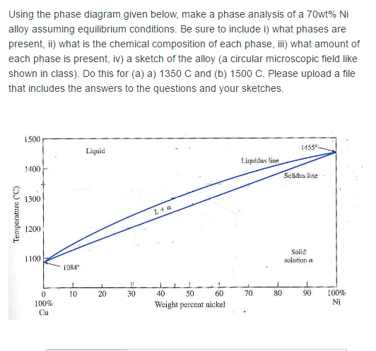 Using the phase diagram given below, make a phase | Chegg.com