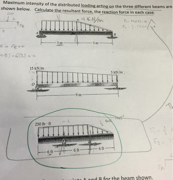 Solved Maximum intensity of the distributed loading acting | Chegg.com