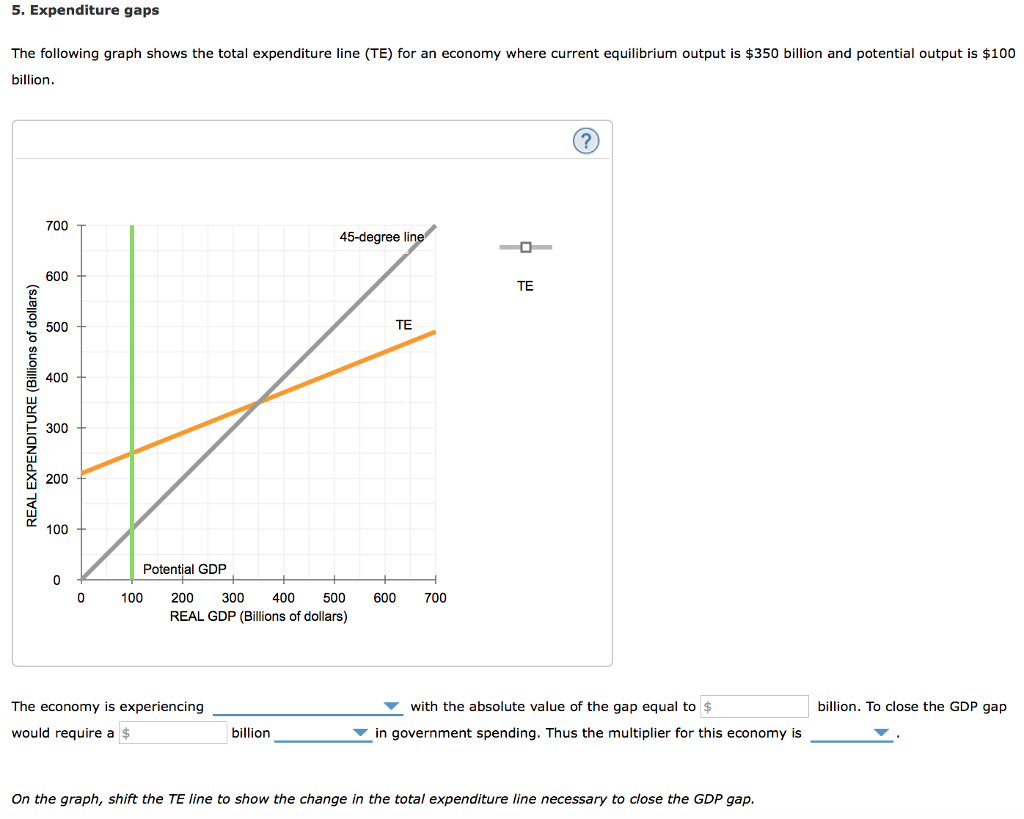 Solved 5. Expenditure gaps is $350 economy where current | Chegg.com