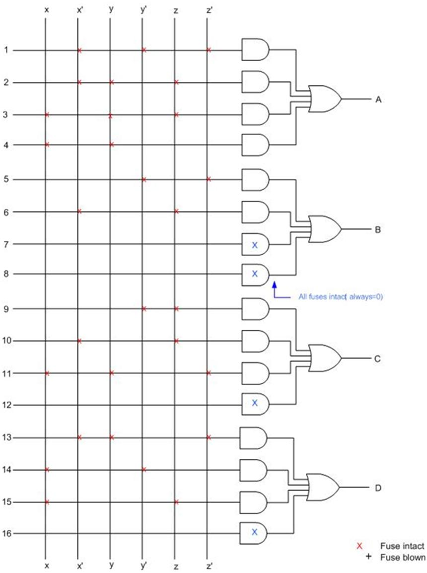 Solved In the following PAL diagram, A, B, C, D are outputs | Chegg.com