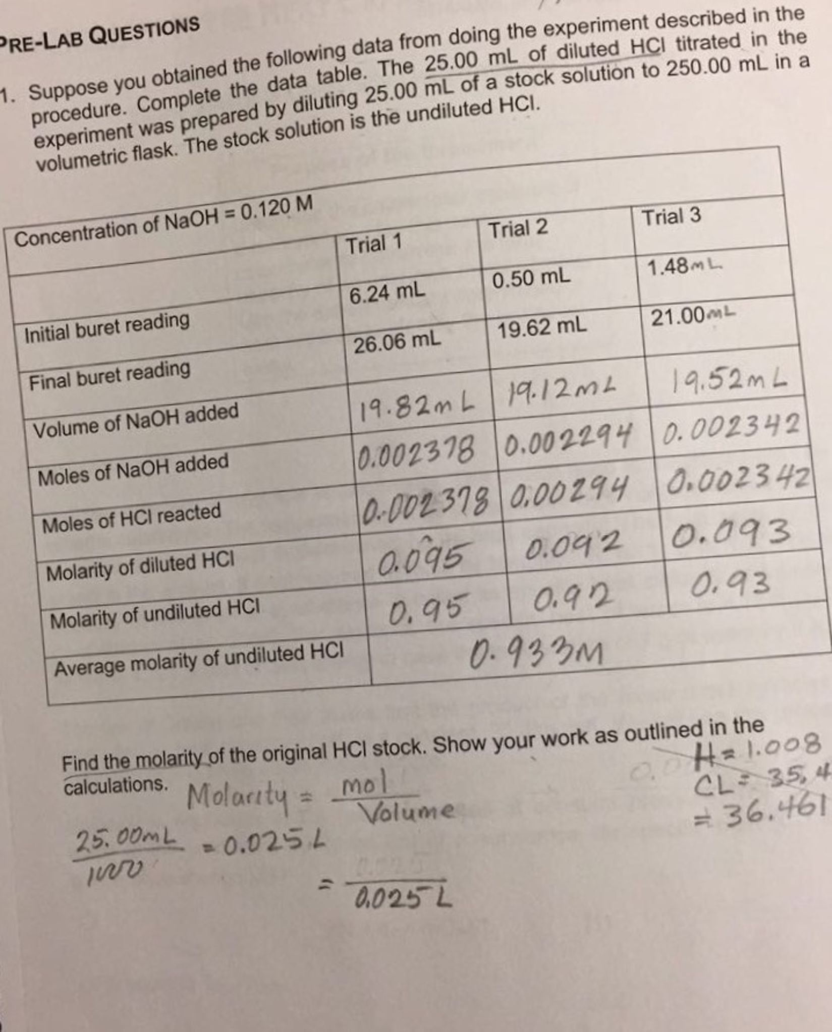 Solved Suppose you obtained the following data from doing | Chegg.com