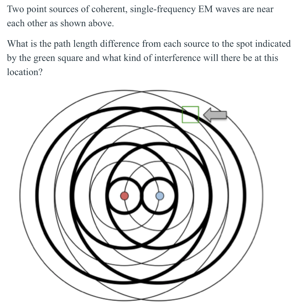 Solved Two point sources of coherent, single-frequency EM | Chegg.com