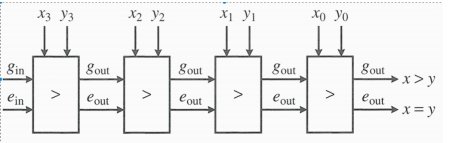 Design a 1-bit expandable magnitude comparator that | Chegg.com