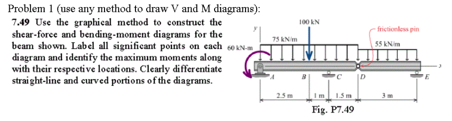 Solved Problem 1 (use any method to draw V and M diagrams): | Chegg.com