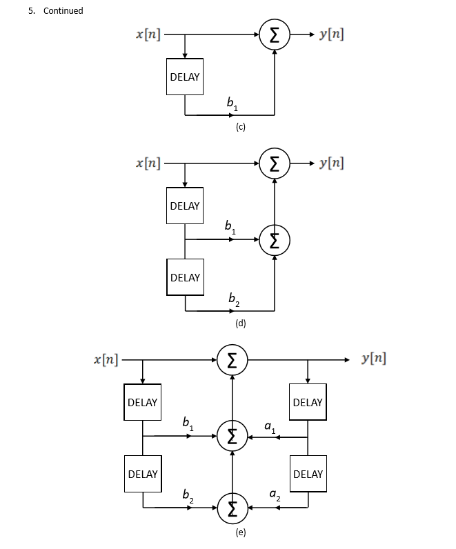 Solved 5. For these discrete-time systems, write the I/O | Chegg.com