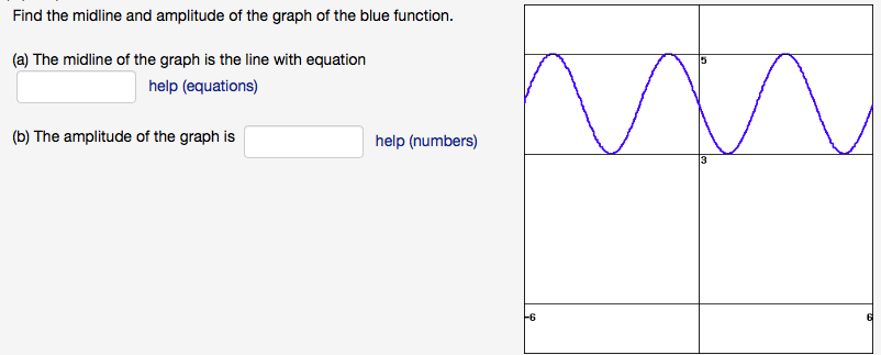 Solved Find the midline and amplitude of the graph of the | Chegg.com
