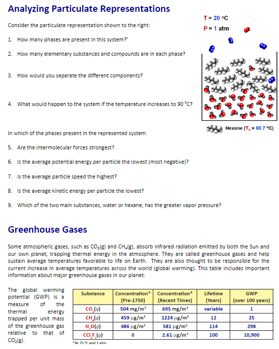 Solved Analyzing Particulate Representations Consider the | Chegg.com