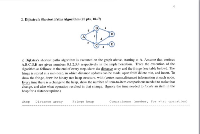 Solved 2. Dijkstra's Shortest Paths Algorithm (25 pts, 18+70 | Chegg.com