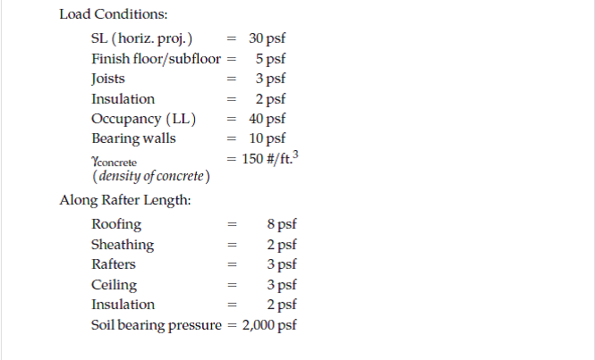 In each of the load-tracing problems below, construct | Chegg.com
