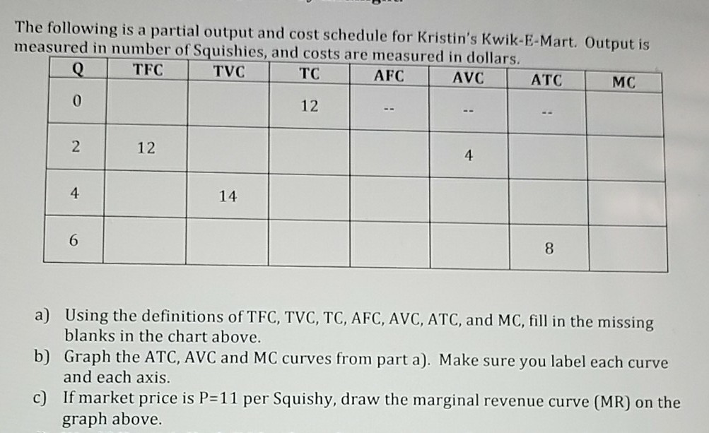 Solved The Following Is A Partial Output And Cost Schedule 