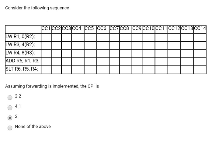 Consider the following sequence LW R1, 0(R2); LW R3, | Chegg.com