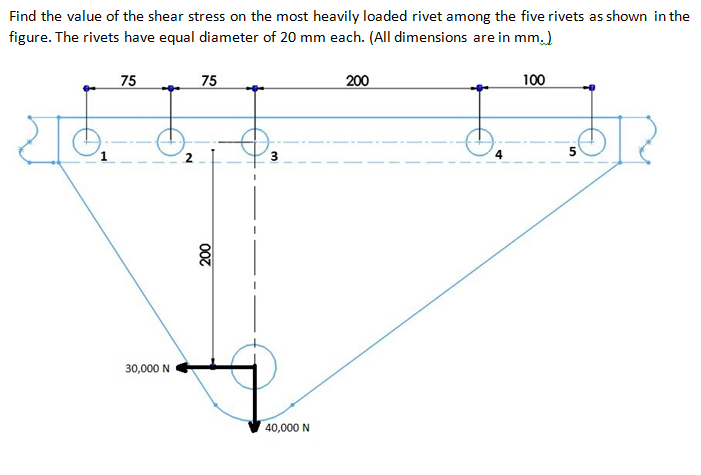 Find the value of the shear stress on the most | Chegg.com