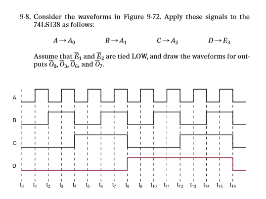 Solved Consider the waveforms in Figure 9-72. Apply these | Chegg.com