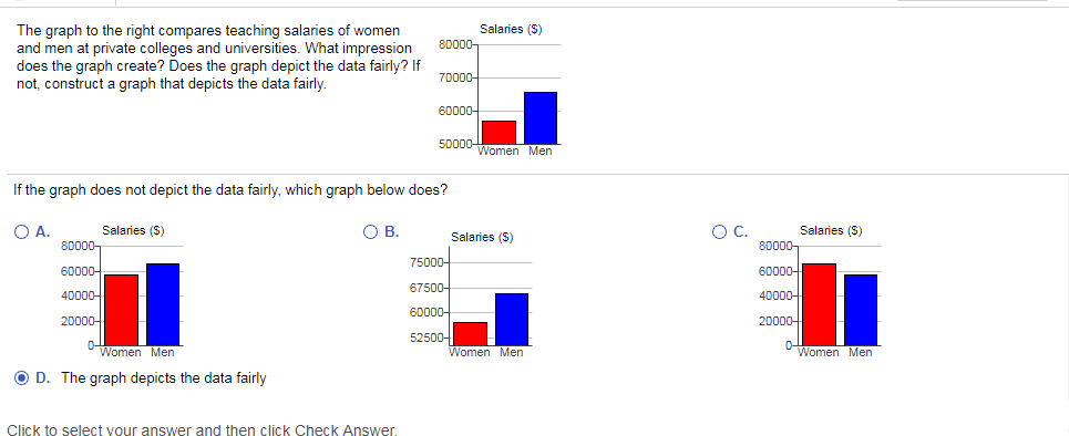Solved The graph to the right compares teaching salaries of | Chegg.com