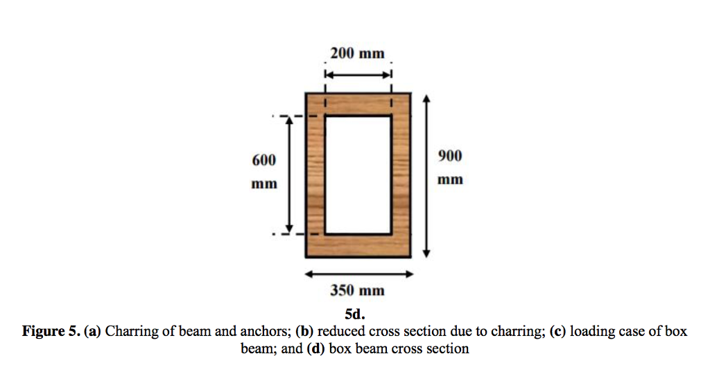 Solved When designing timber structures, it is important to | Chegg.com