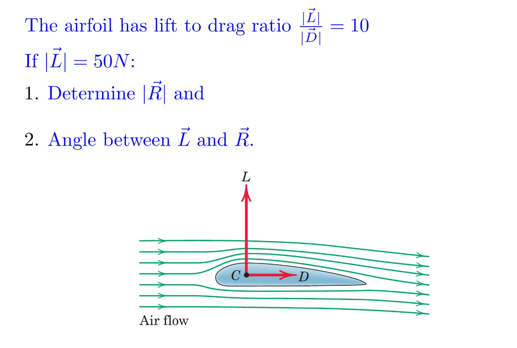 Solved The airfoil has lift to drag ratio |L vector|/|D | Chegg.com
