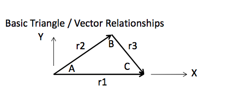 Solved a) Write a valid loop closure equation in terms of | Chegg.com