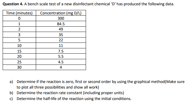 Solved Question 4. A bench scale test of a new disinfectant | Chegg.com