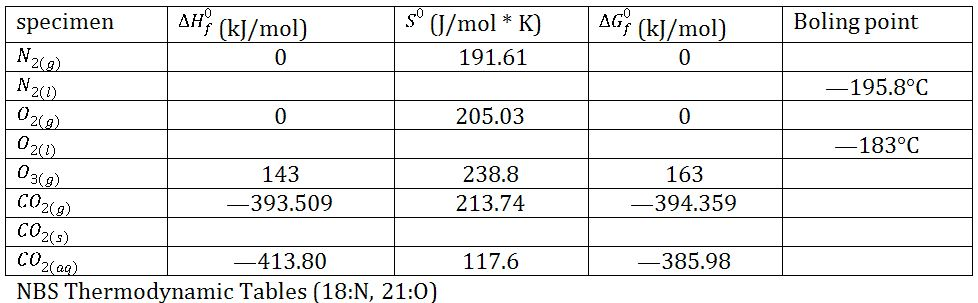 Solved Calculate the change in entropy of the universe, if | Chegg.com