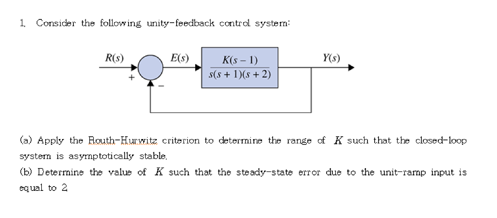 Solved 1 Consider the following unity-feedback control | Chegg.com