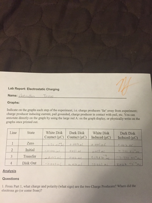 Solved Indicate on the graphs each step of the experiment, | Chegg.com
