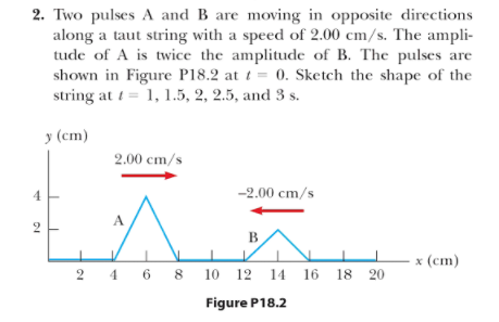 Solved 2. Two pulses A and Bare moving in opposite | Chegg.com