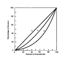 Solved Graph | Chegg.com