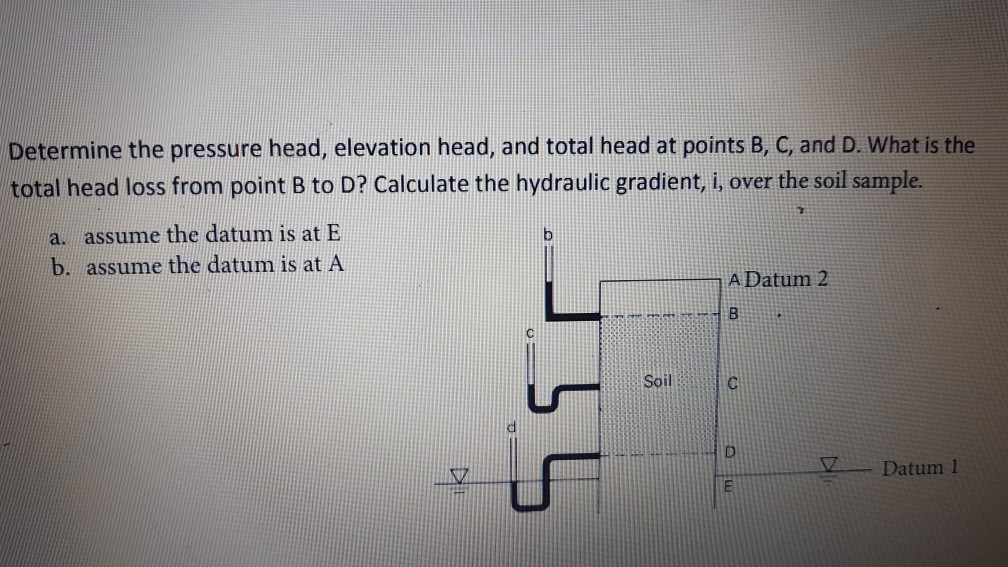 Solved Determine the pressure head, elevation head, and | Chegg.com