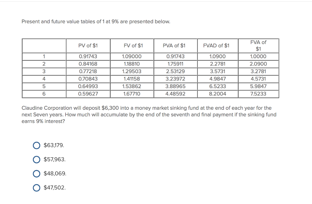 Pv Fv Charts