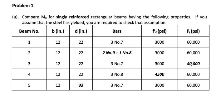 Solved Compare M_n for singly reinforced rectangular beams | Chegg.com