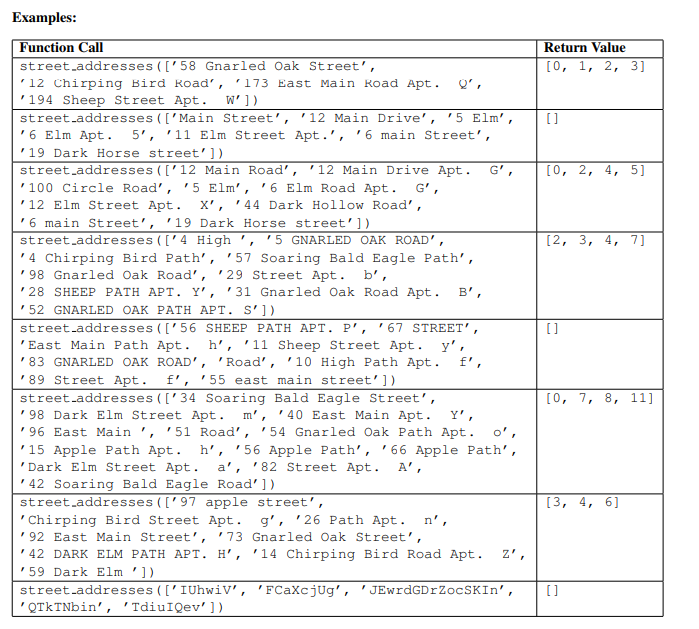 Solved Part I: Validate Street Addresses (10 points) Write a | Chegg.com