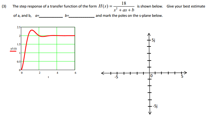 Solved (3) The step response of a transfer function of the | Chegg.com