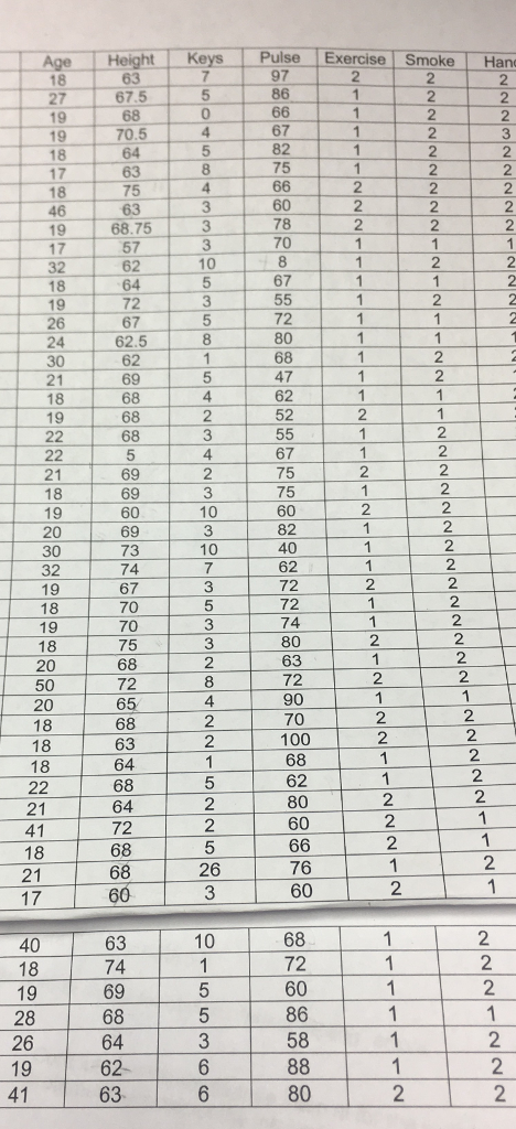 ASSIGNMENT #2 All data refers to data set: Be sure to | Chegg.com